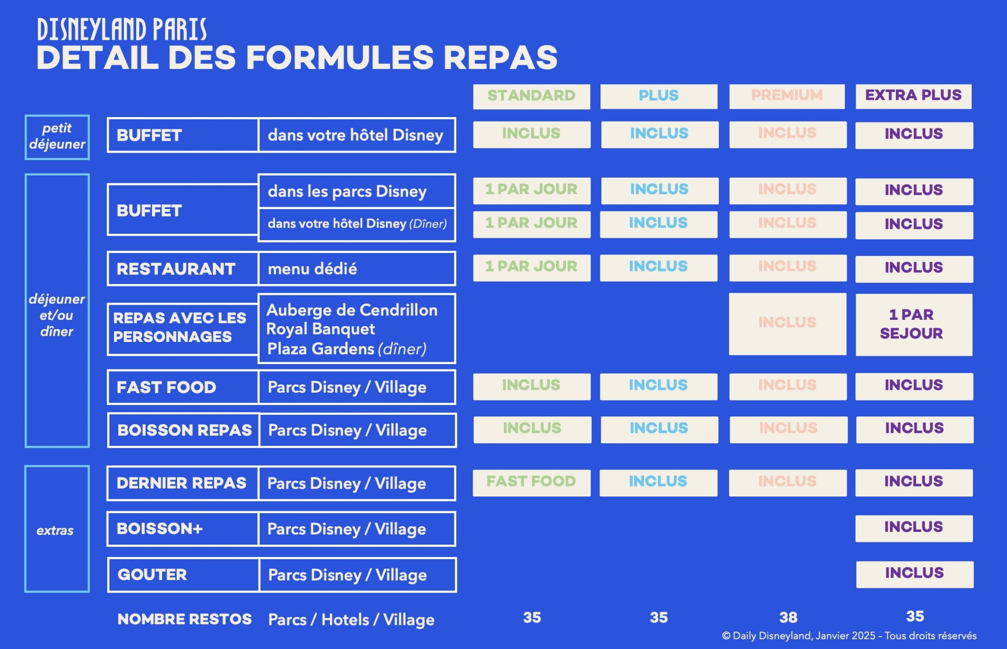 Comprendre les formules repas de Disneyland Paris (2025) - Daily Disneyland
