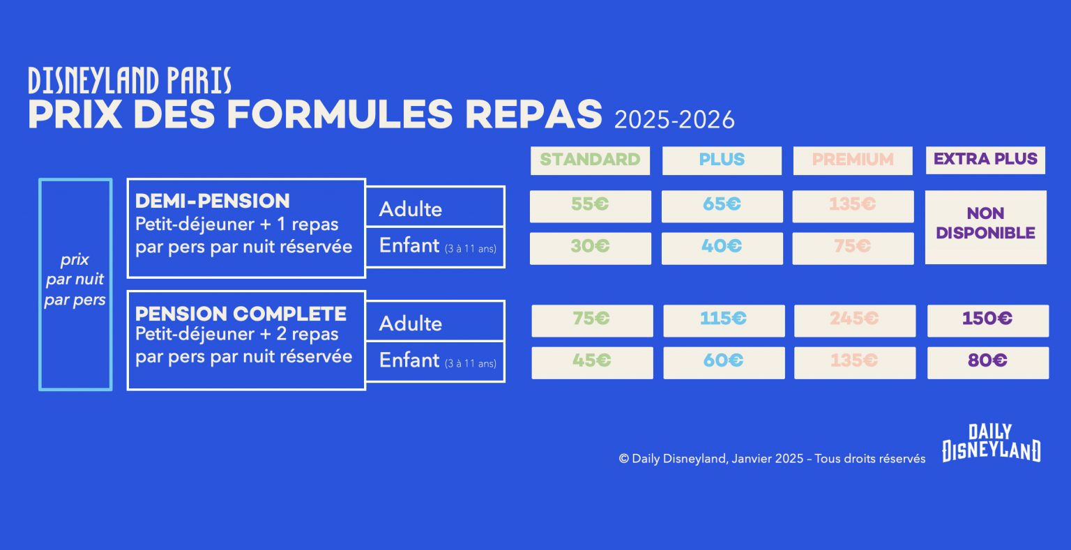 Comprendre les formules repas de Disneyland Paris (2025) - Daily Disneyland